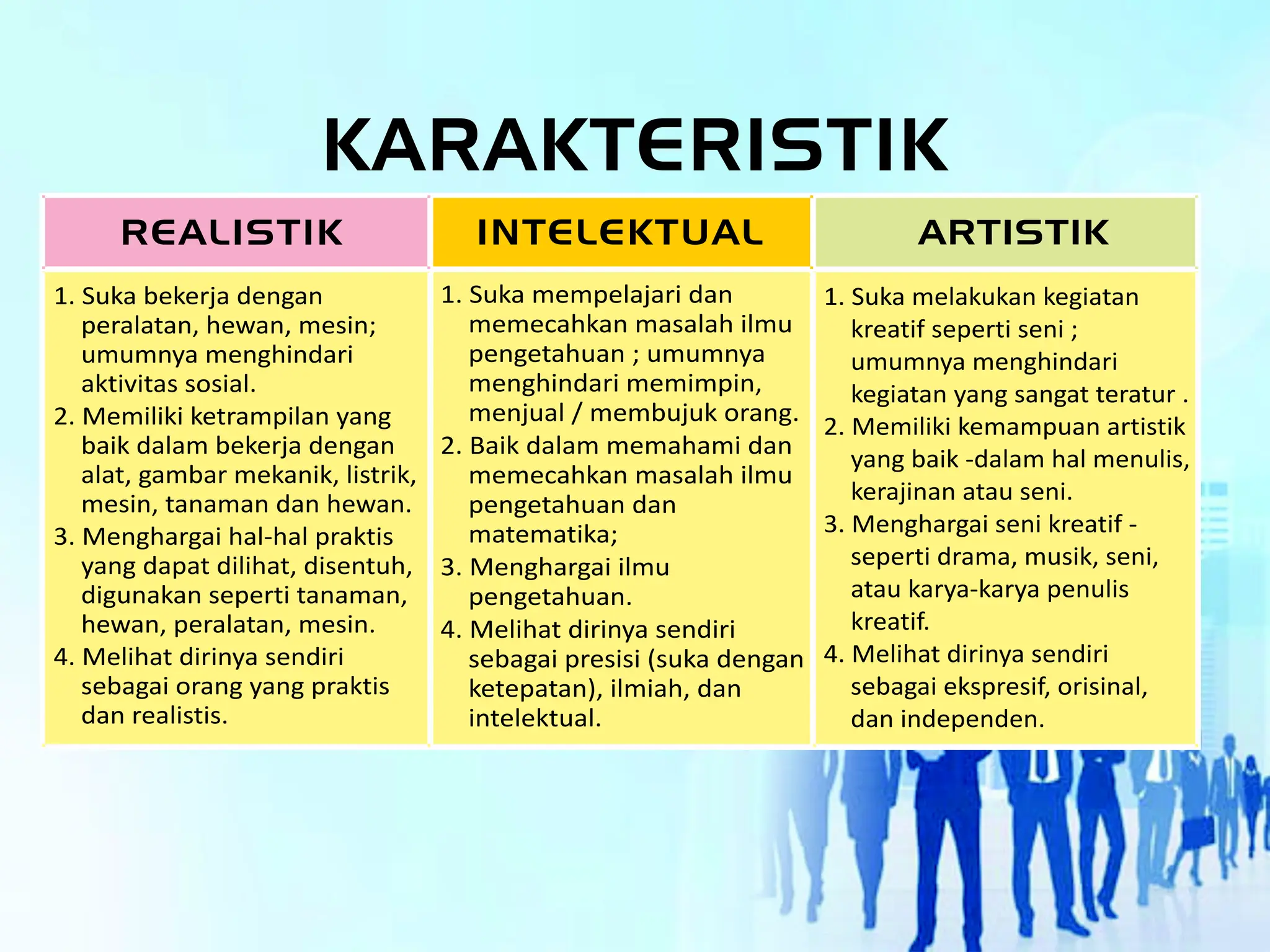 2. PILIHAN KARIR SESUAI TIPE KEPRIBADIAN.pptx