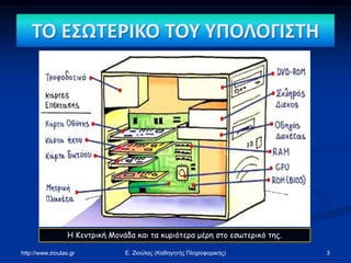 ΚΕΦΑΛΑΙΟ 2ο ΠΛΗΡΟΦΟΡΙΚΗ Β΄ ΓΥΜΝΑΣΙΟΥ-ΤΟ ΕΣΩΤΕΡΙΚΟ ΤΟΥ ΥΠΟΛΟΓΙΣΤΗ | PDF