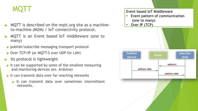 MQTT(Message queuing and telemetry transport) | PPT