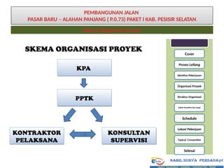 2. Presentasi Pra PCM Pasar Baru Nabil.pptx