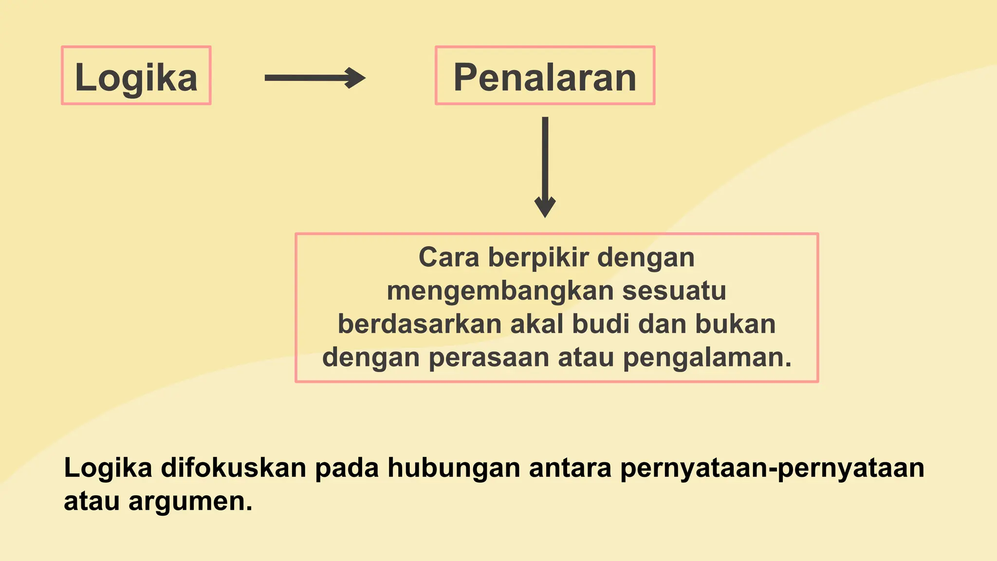 Materi mata kuliah Logika - Pertemuan 2.pptx
