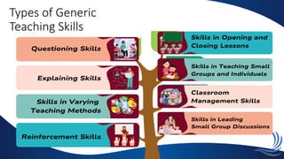 Basic Teaching Skill atau keterampilan dasar mengajar | PPT