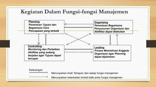 Fungsi Manajemen dalam Manajemen Pendidikan | PPTX