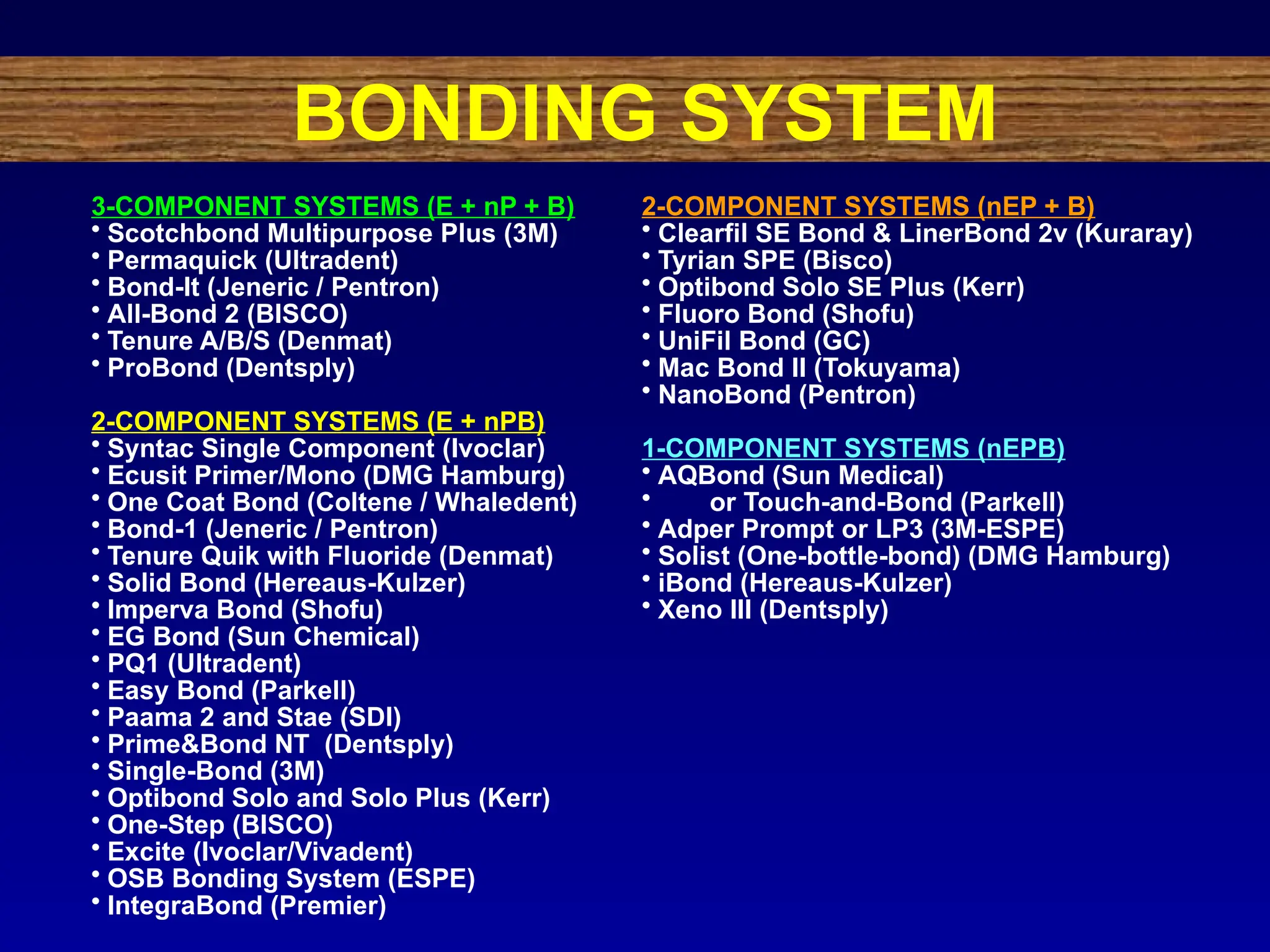 Prosedur Bonding pada material resin komposit | PPT