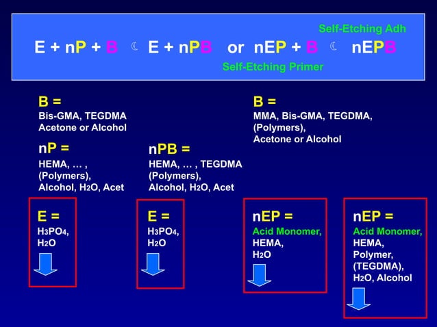 Prosedur Bonding pada material resin komposit | PPT