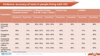 Systematic screening for TB disease in adults | PPTX