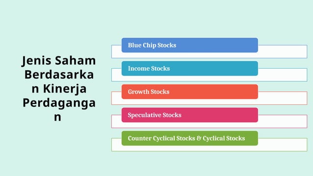 MATERI TENTANG SAHAM DAN JENIS-JENIS SAHAM.pptx