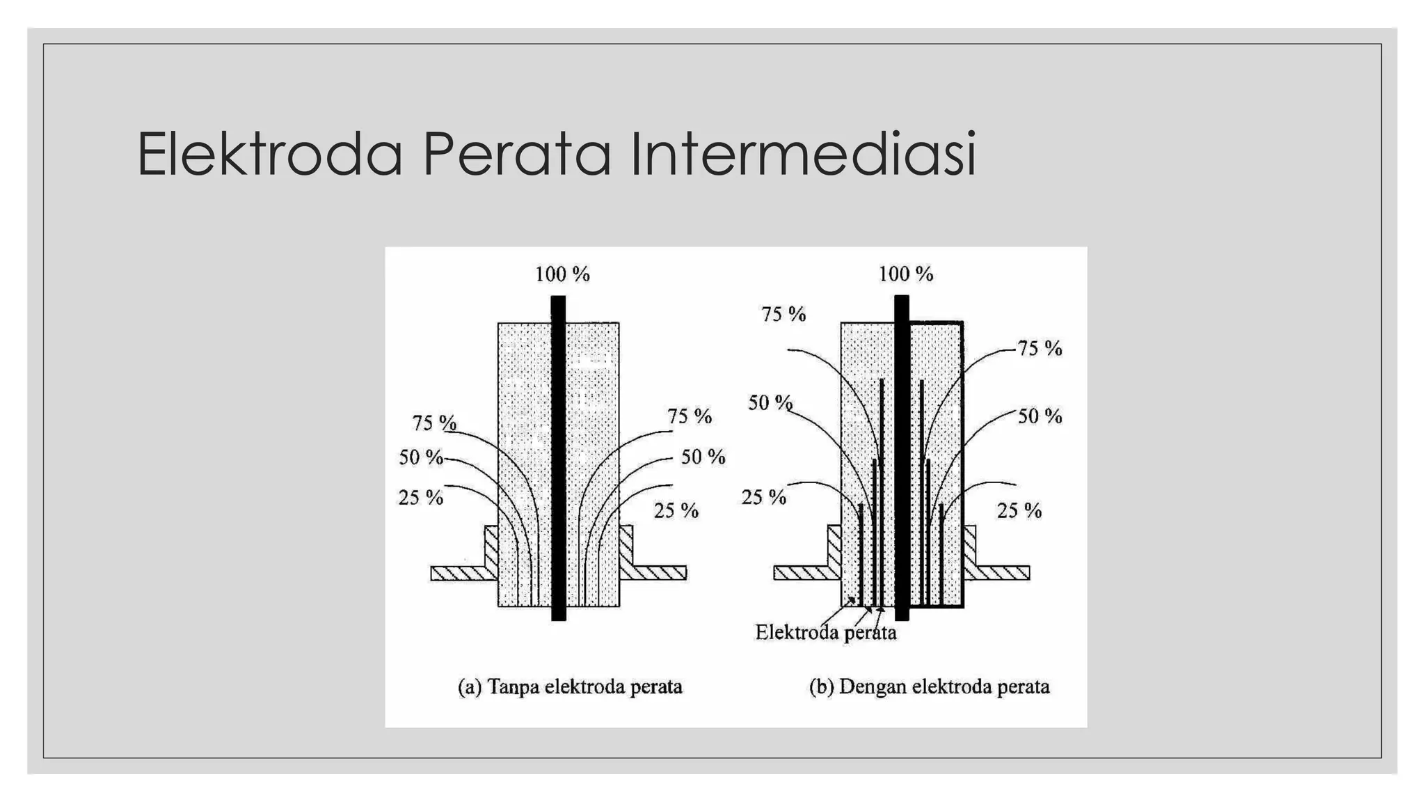2. Pengujian Tegangan Tinggi Pada teknik tegangan tinggi.pptx