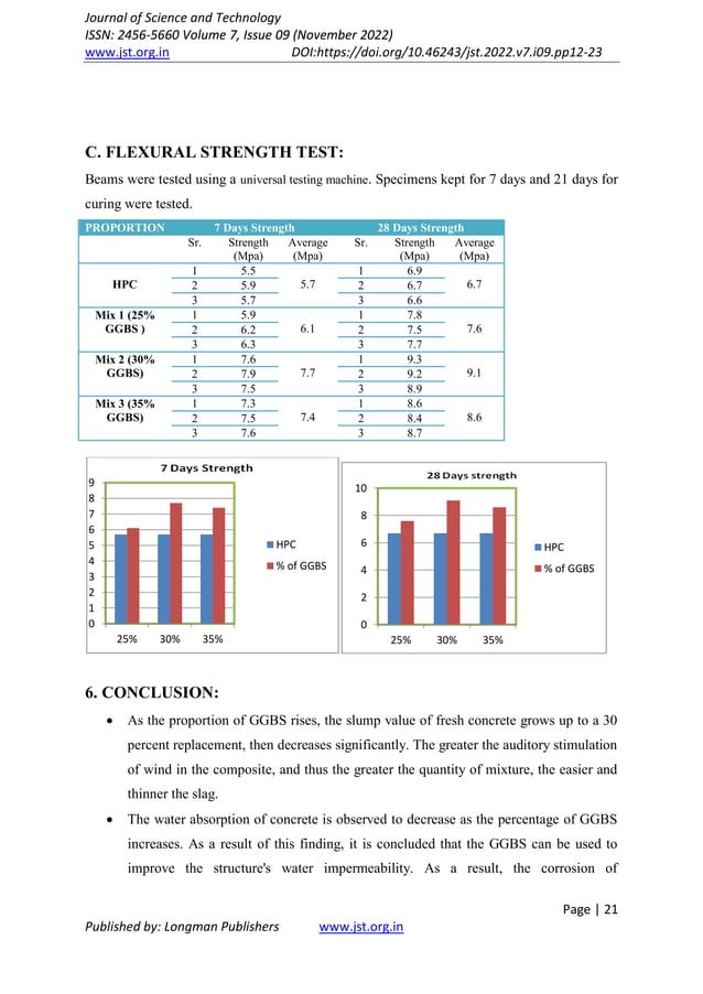 Application of Ground Granulated Blast Furnace Slag (GGBS) In High ...