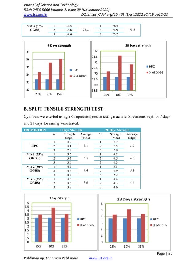 Application of Ground Granulated Blast Furnace Slag (GGBS) In High ...