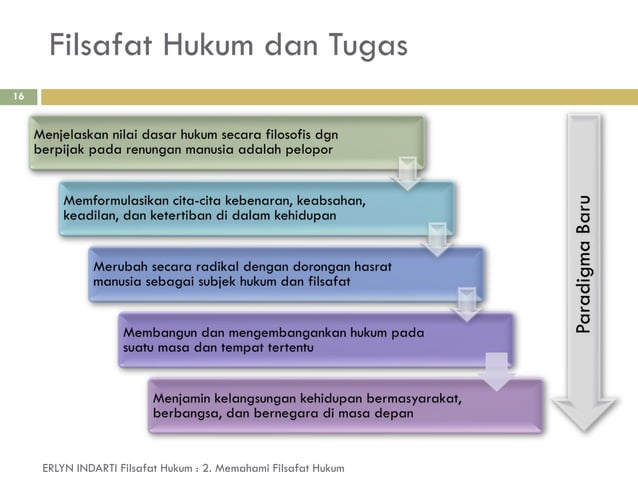 2. Memahami Filsafat Hukum di indonesia (1).pdf