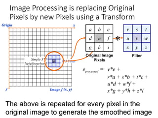 SPATIAL FILTERING OF DIGITAL IMAGES -MECHANISM | PPTX
