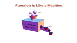 Functions and types of functions Explained | PPT