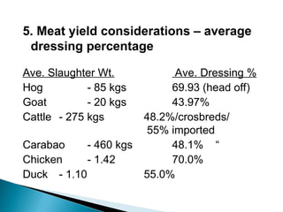 2.0 REVIEW OF SLAUGHTER AND HANDLING OF MEAT. ppt (1) (1).ppt