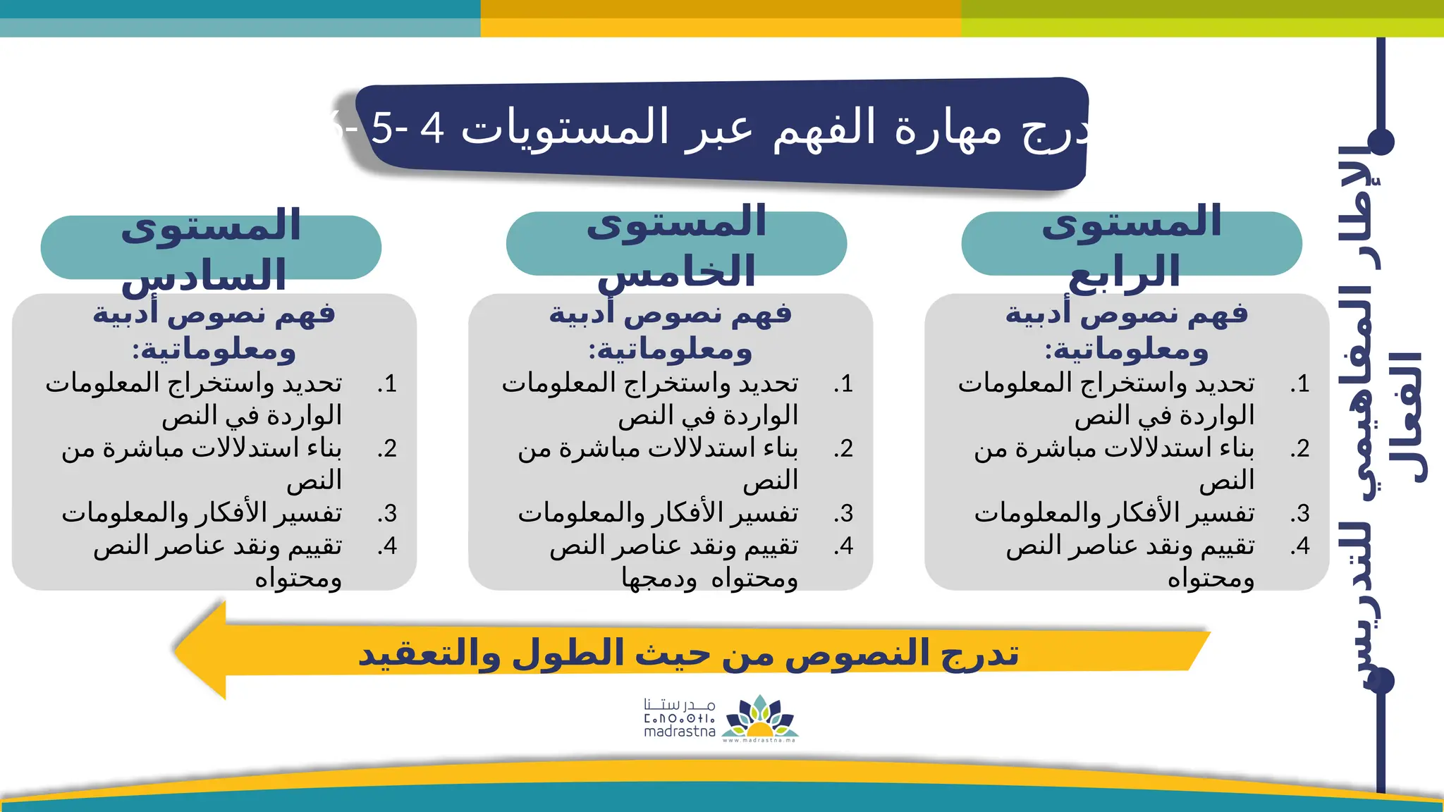 التدريس الفعال في المدرسة المغربية اعتماد مقاربة التعليم الصريح Pptx