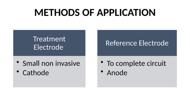 2.Rebox Currents rebox current electro.pptx | Medical Health