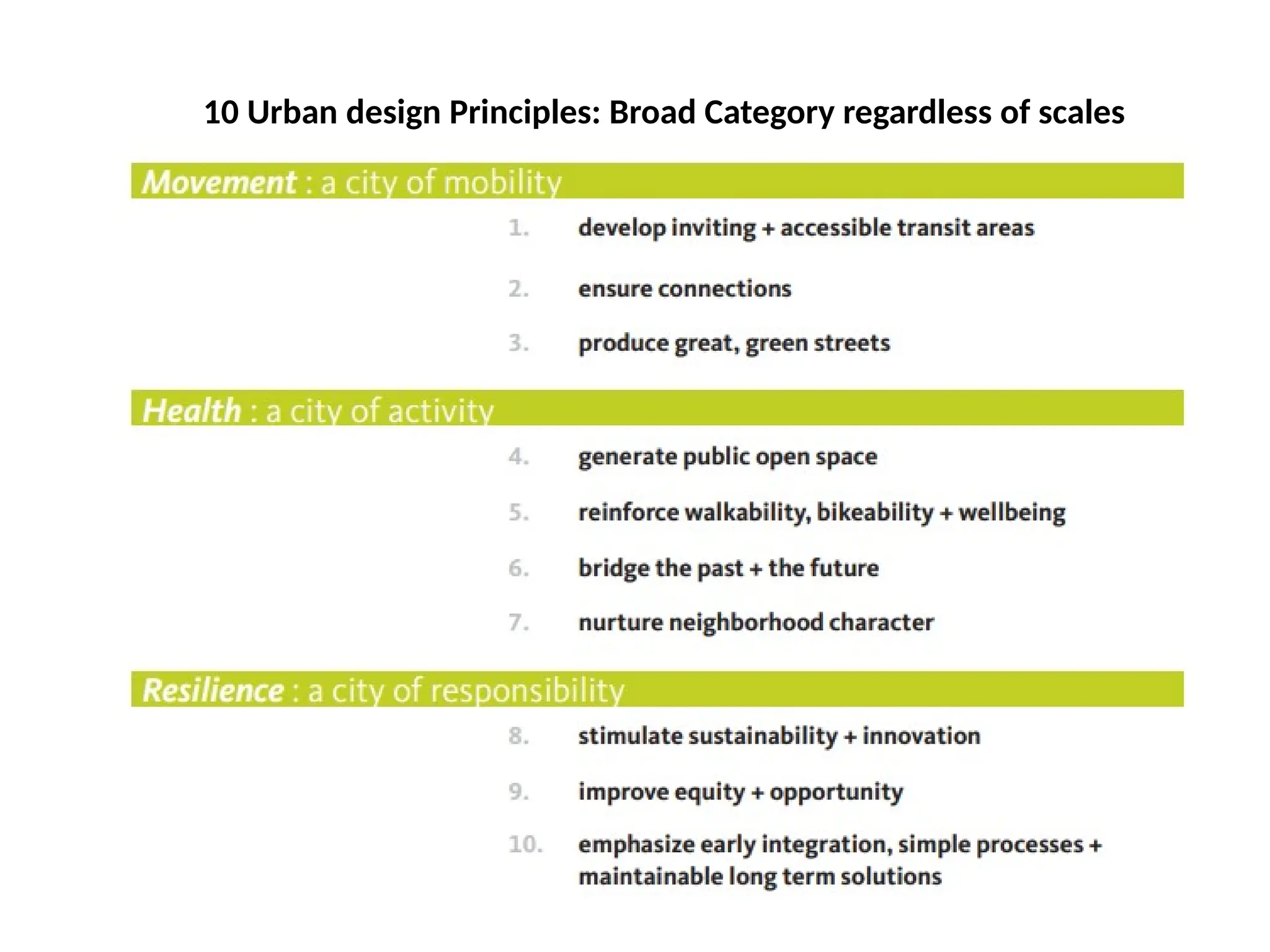 2. Urban Design Principles urban design.pptx