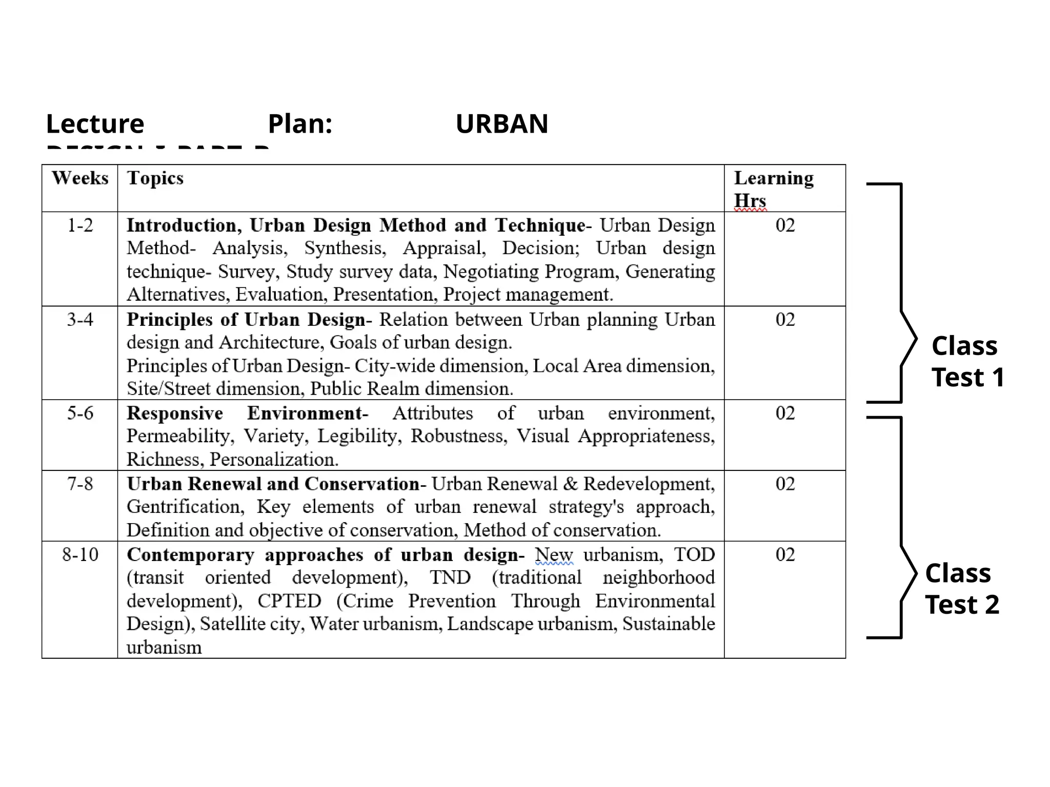 2. Urban Design Principles urban design.pptx