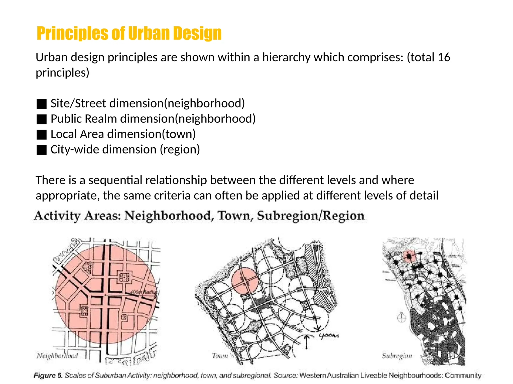 2. Urban Design Principles urban design.pptx