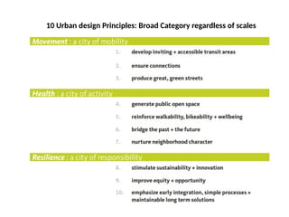 2. Urban Design Principles urban design.pptx