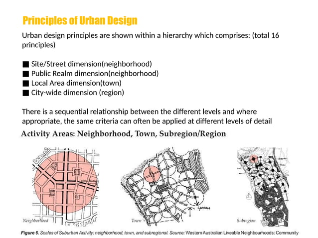 2. Urban Design Principles urban design.pptx