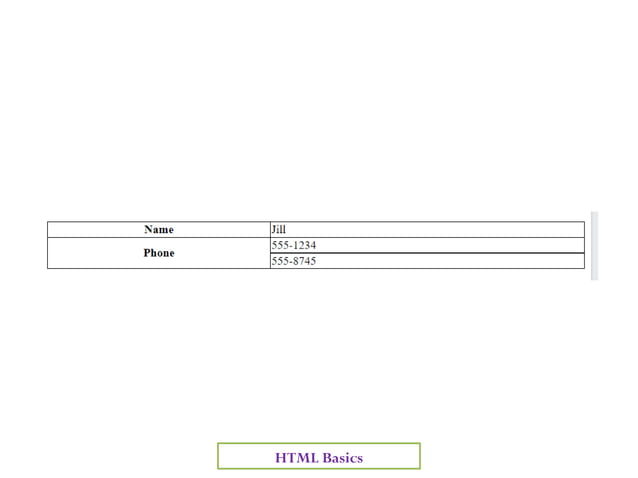 2. HTML Basic unit2 fundamentals of computer | PPTX