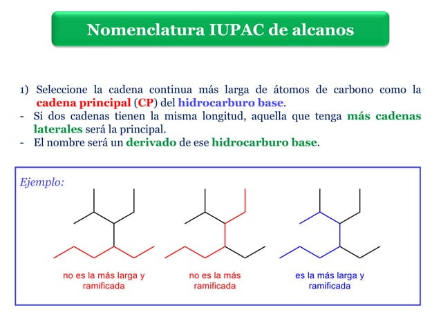 Nomenclatura IUPAC de compuestos organicos. .pdf
