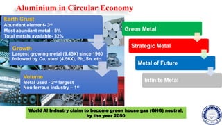 2.Emerging Technology for Aluminium Sector-Inert Anode Technology ^0 ...