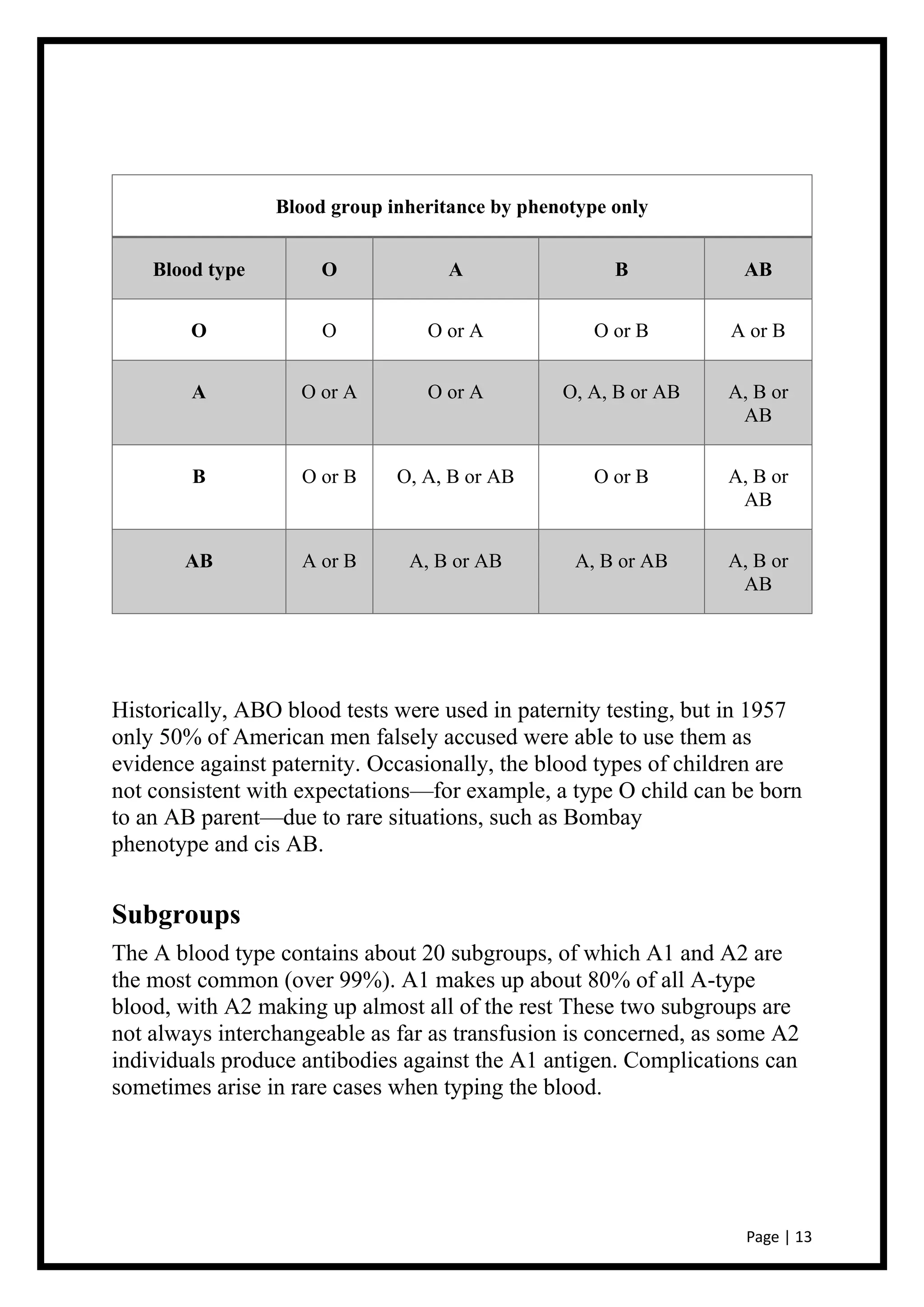 ABO Blood Grouping Biology Investigatory Project Class XII(12) | PDF
