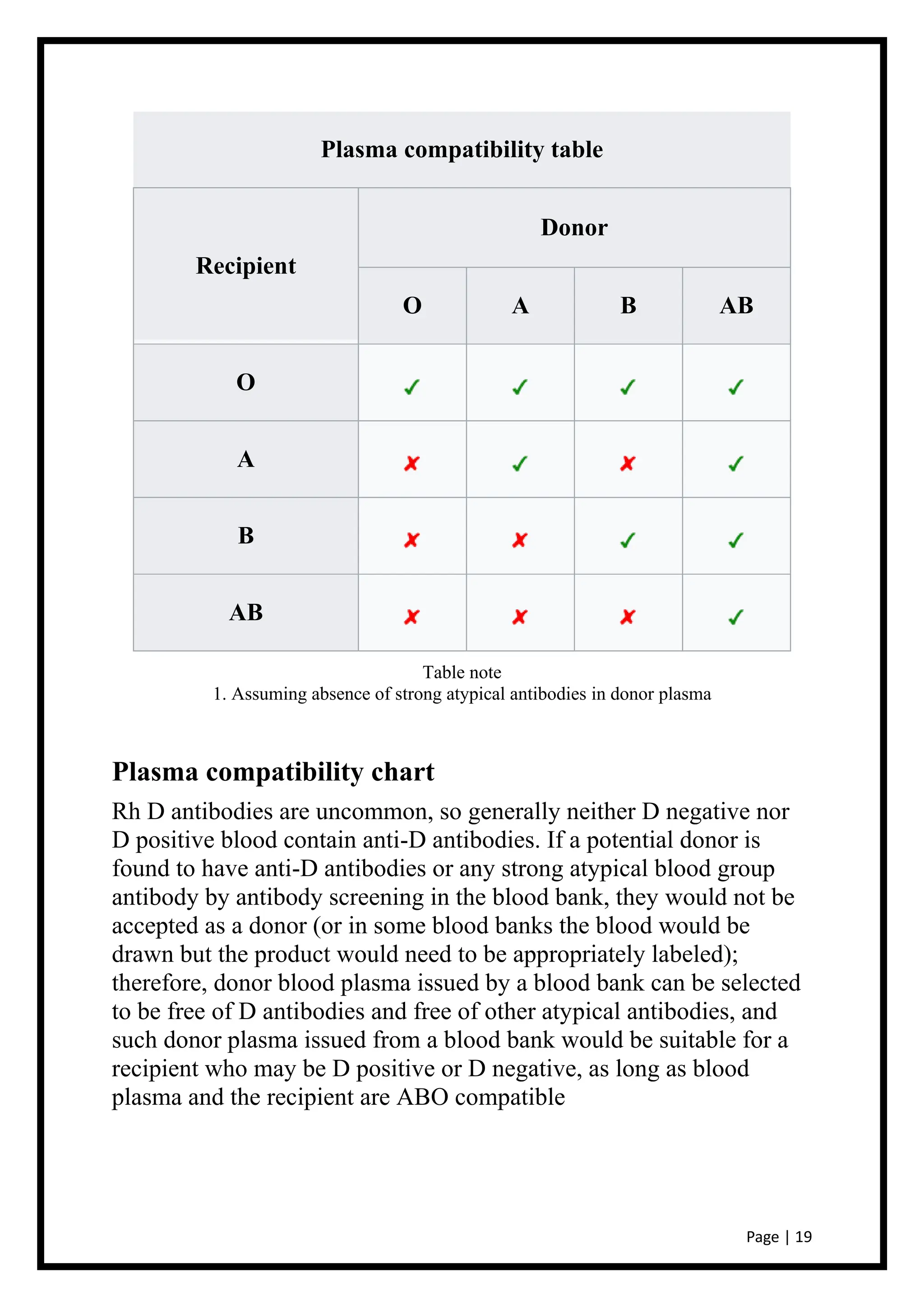 ABO Blood Grouping Biology Investigatory Project Class XII(12) | PDF
