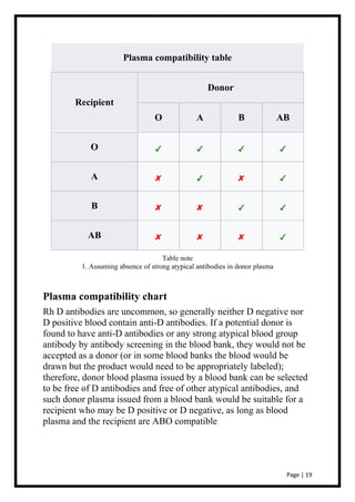 ABO Blood Grouping Biology Investigatory Project Class XII(12) | PDF