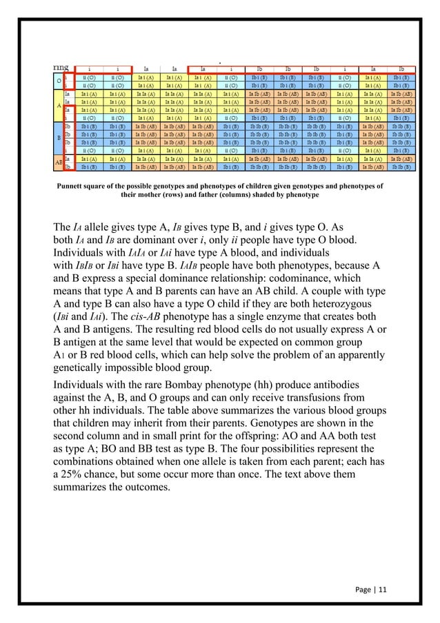 ABO Blood Grouping Biology Investigatory Project Class XII(12) | PDF ...