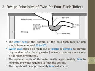 2.Design of On-site Sanitation systems.pptx