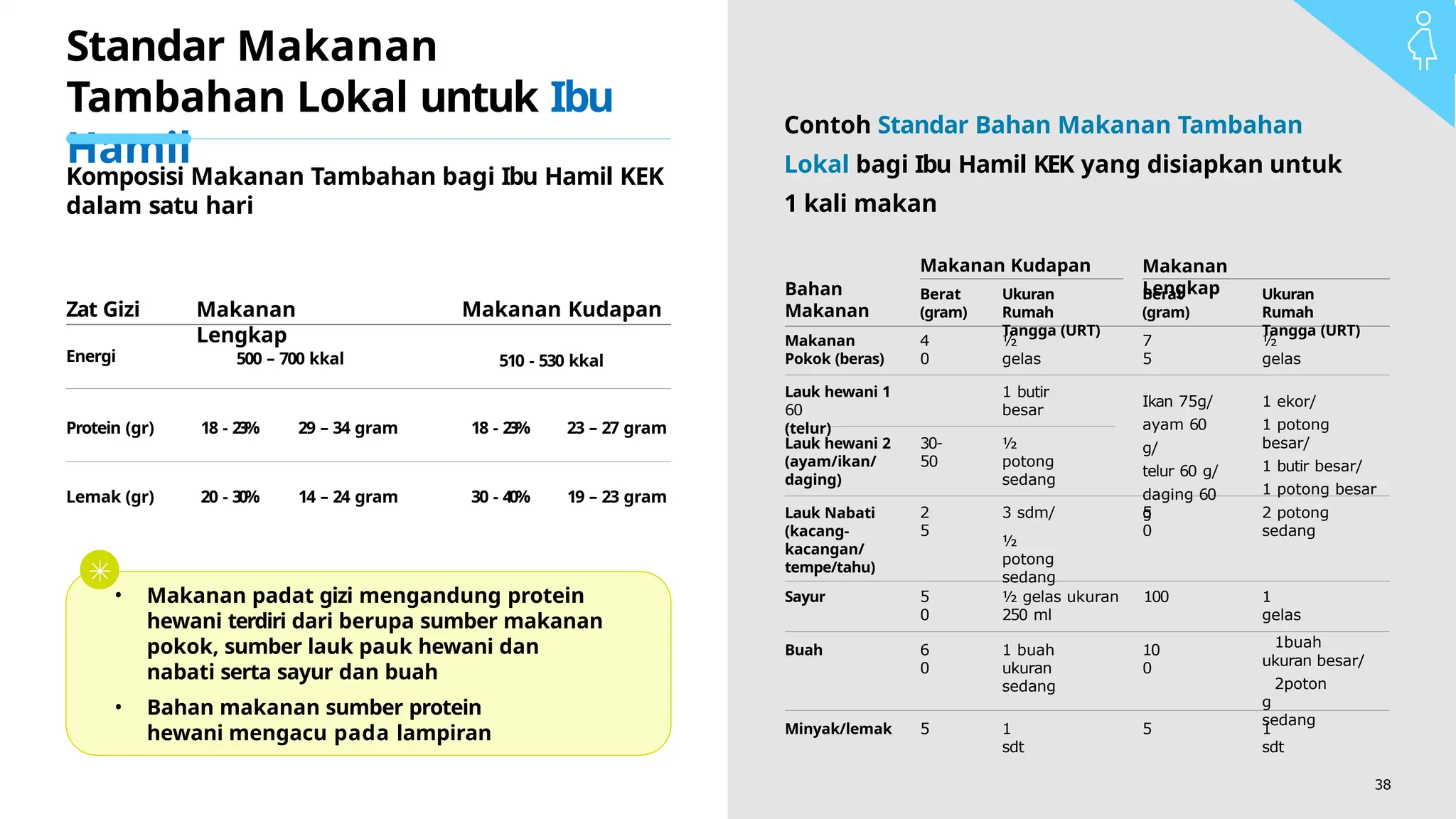 2. PPT Juknis PMT V31 2024.02.13_ed revisi 2024.pptx