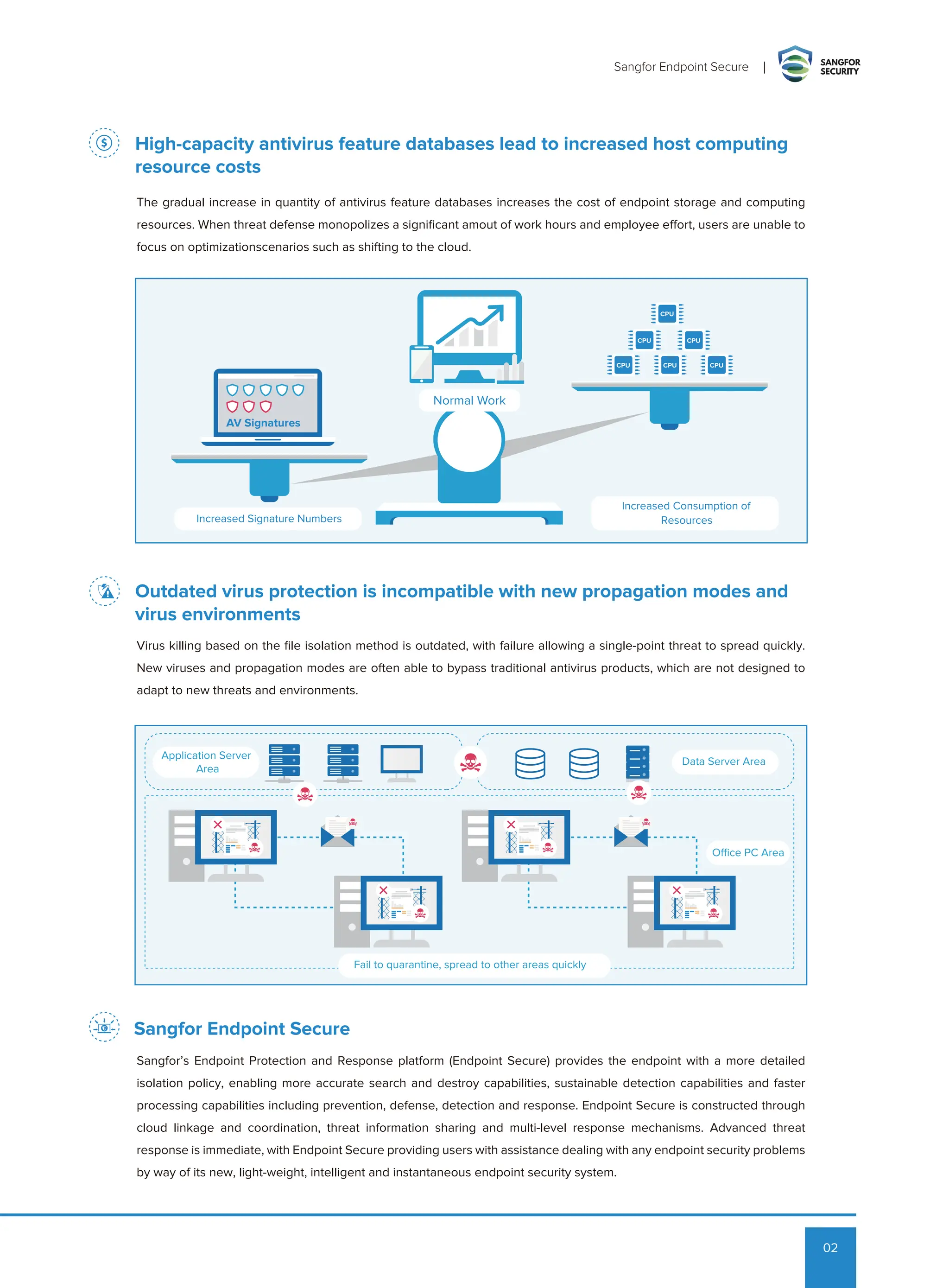 Sangfor Endpoint- EDR Secure-Brochurepdf | PDF