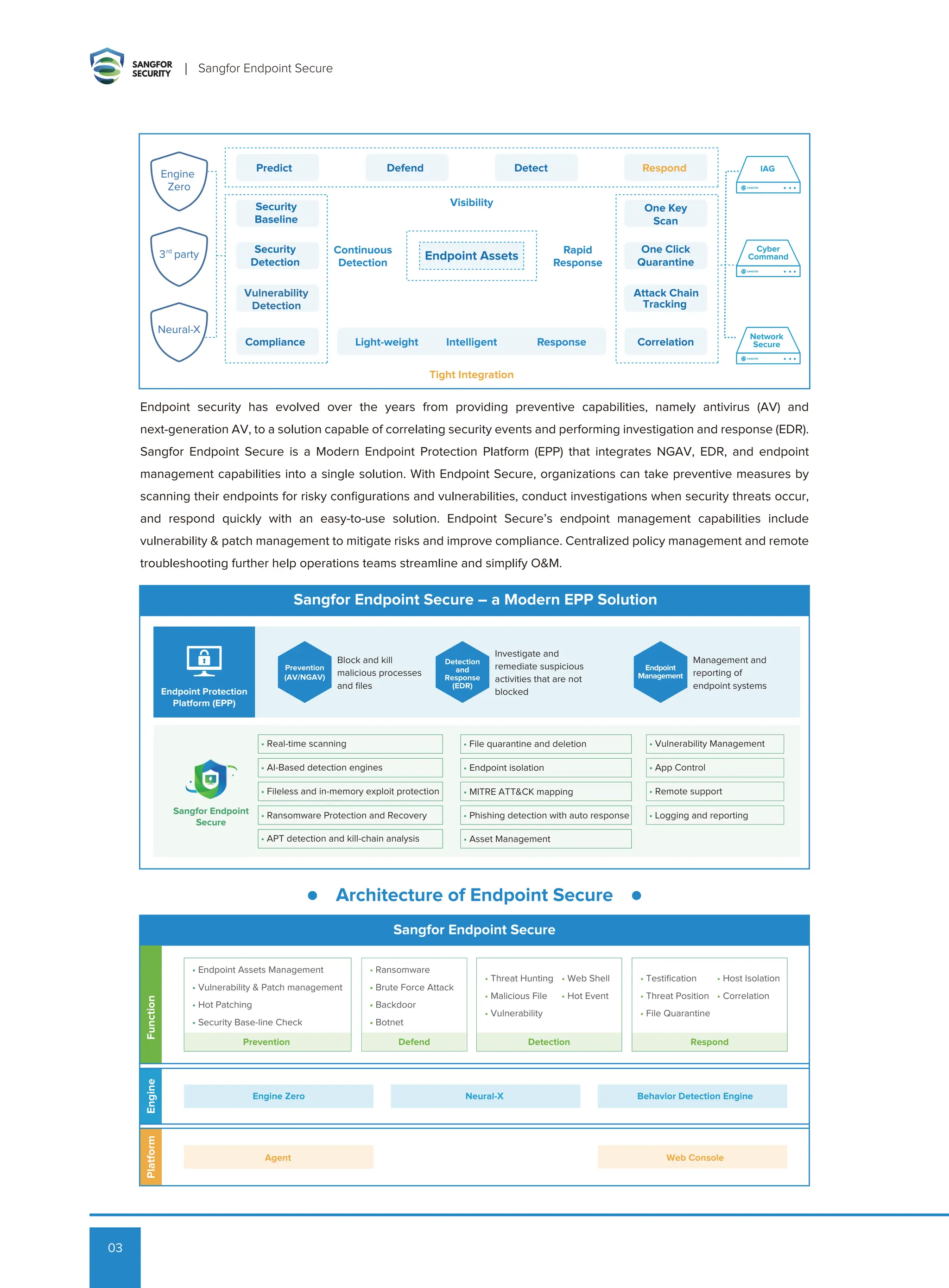 Sangfor Endpoint- EDR Secure-Brochurepdf | PDF