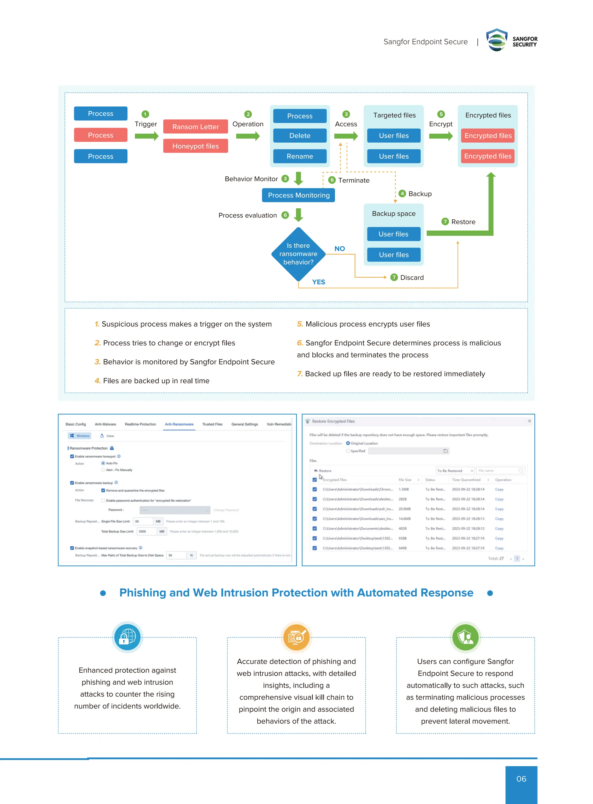 Sangfor Endpoint- EDR Secure-Brochurepdf | PDF