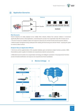 Sangfor Endpoint- EDR Secure-Brochurepdf | PDF