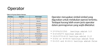 Dasar Pemrograman Python untuk pembelajaran di SMK | PPTX