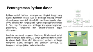 Dasar Pemrograman Python untuk pembelajaran di SMK | PPTX