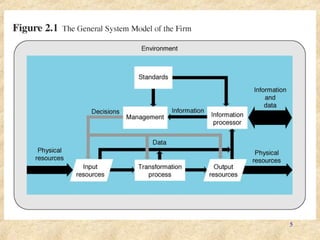 sistem keunggulan kompetitif dalam lingkungan | PPT