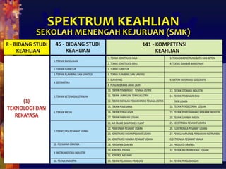 2. SLIDE PPt DAN ICE BREAKING - LULUS SMP_MTs, MELANJUTKAN KE MANA.pptx