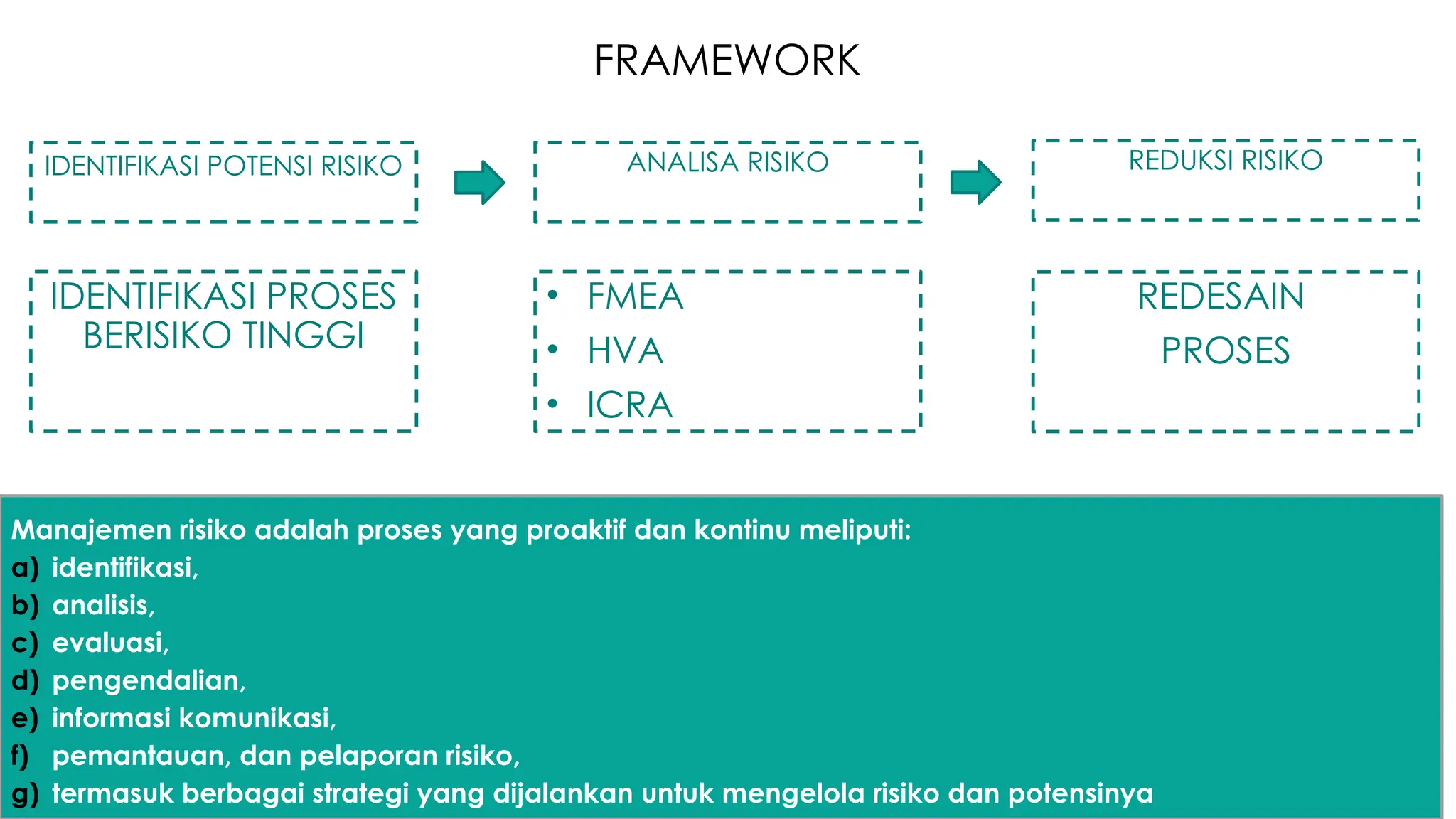 2. Manajemen Mutu dan Keselamatan (1).pptx
