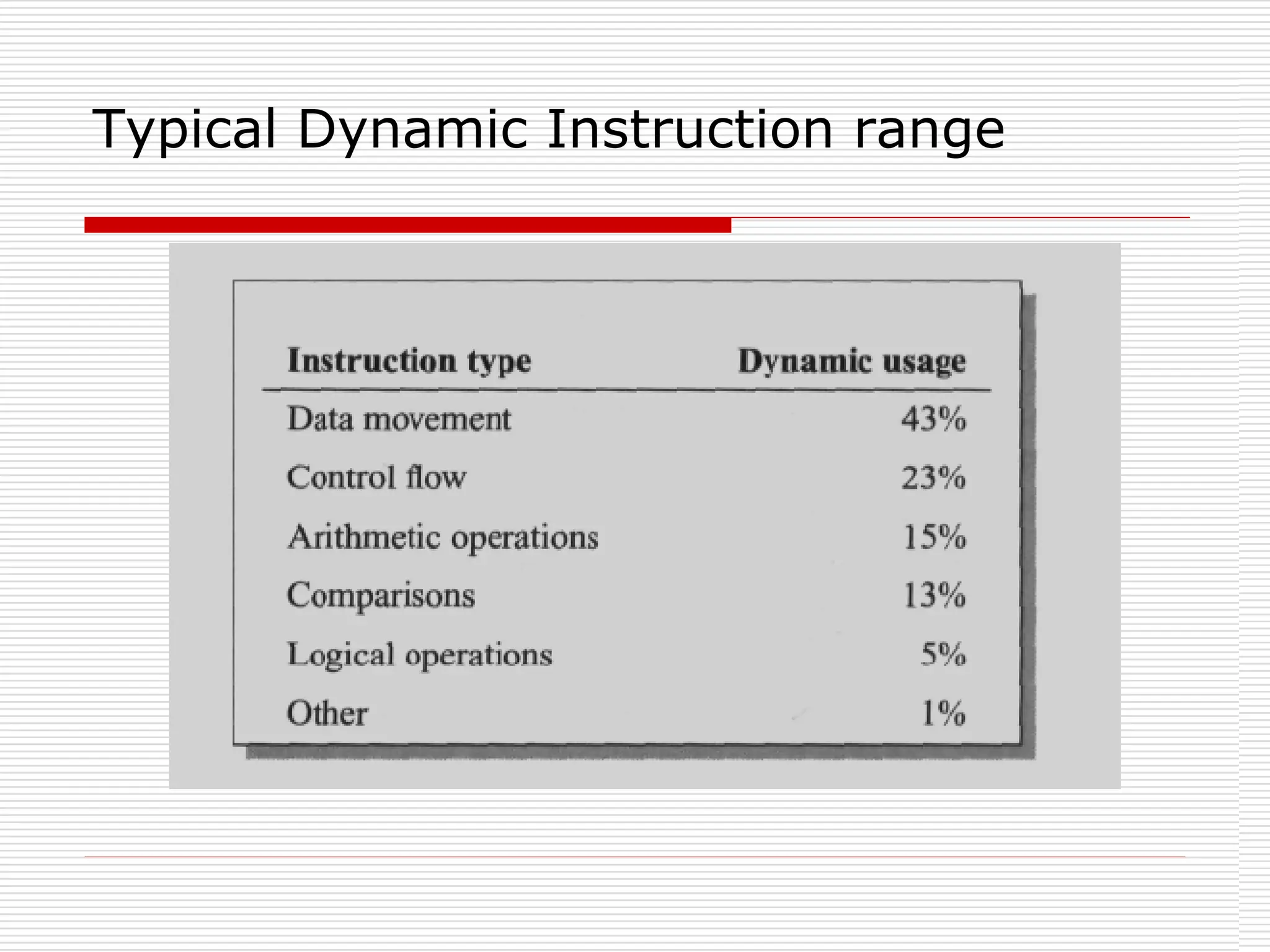 Full ARM7 Microprocessor Architecture.pdf