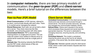 Chapter 2 Communication of 9618 A Level Computer Science | PPTX