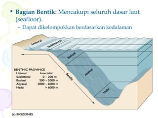 Lingkungan Laut adalah salah satu materi dasar di oseanigrafi | PPT