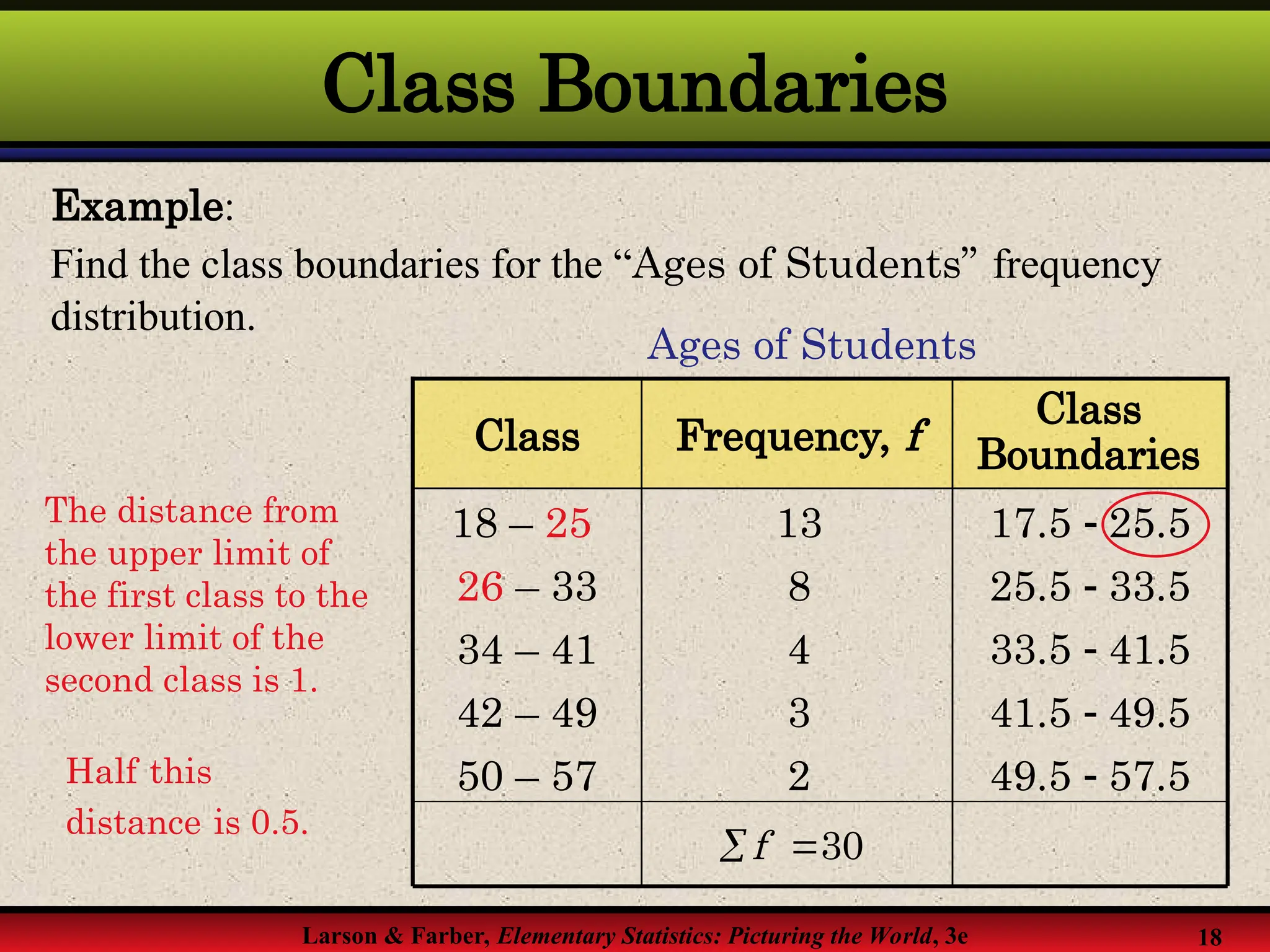 2.1 ppt - frequency distribution and their graphs.ppt