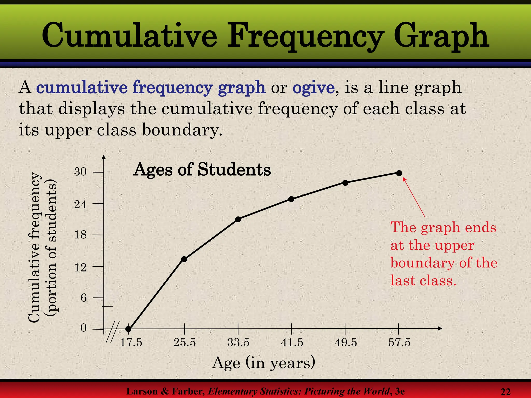 2.1 ppt - frequency distribution and their graphs.ppt