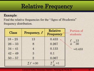 2.1 ppt - frequency distribution and their graphs.ppt