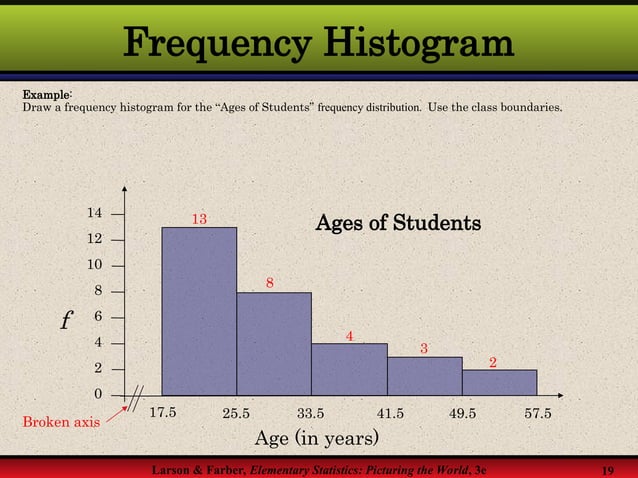 2.1 ppt - frequency distribution and their graphs.ppt